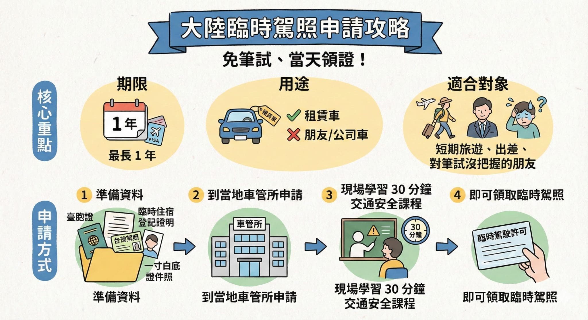 台灣人如何在大陸申請駕照？臨時駕照 vs 正式駕照完整攻略 - GOCHINA 大陸包車